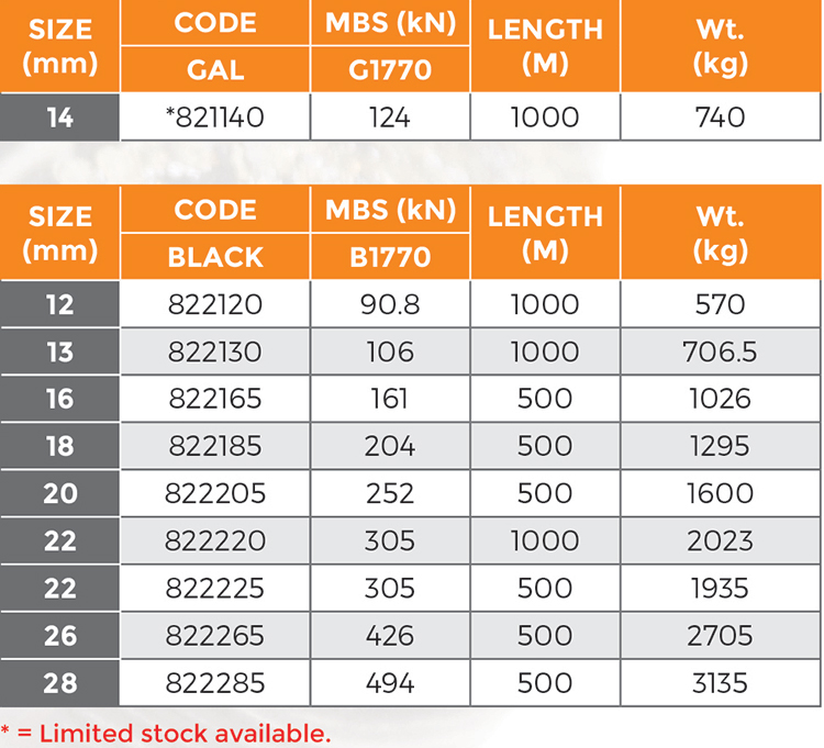 W'Rope 6x19 S+IWRC B1770 | Austlift