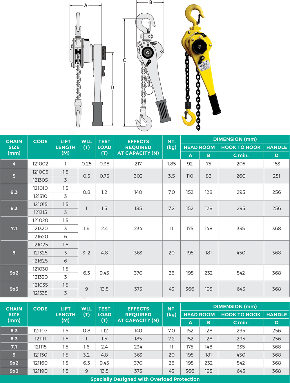 Industrial Lever Block 6M Model AL-1 | Austlift