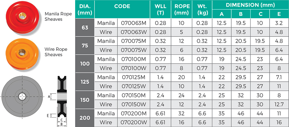 Sheave Yellow | Austlift