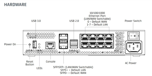 CR4250 Performance Router, Poe, With 3-Yr Netcloud Essentials (Prime ...